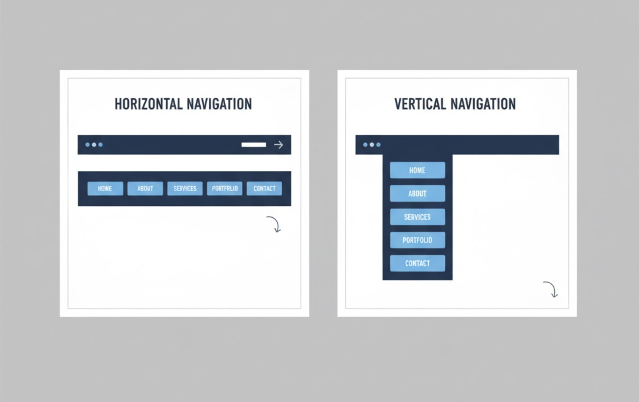 Horizontal vs Vertical Navigation: Which Works Better for Online Stores?